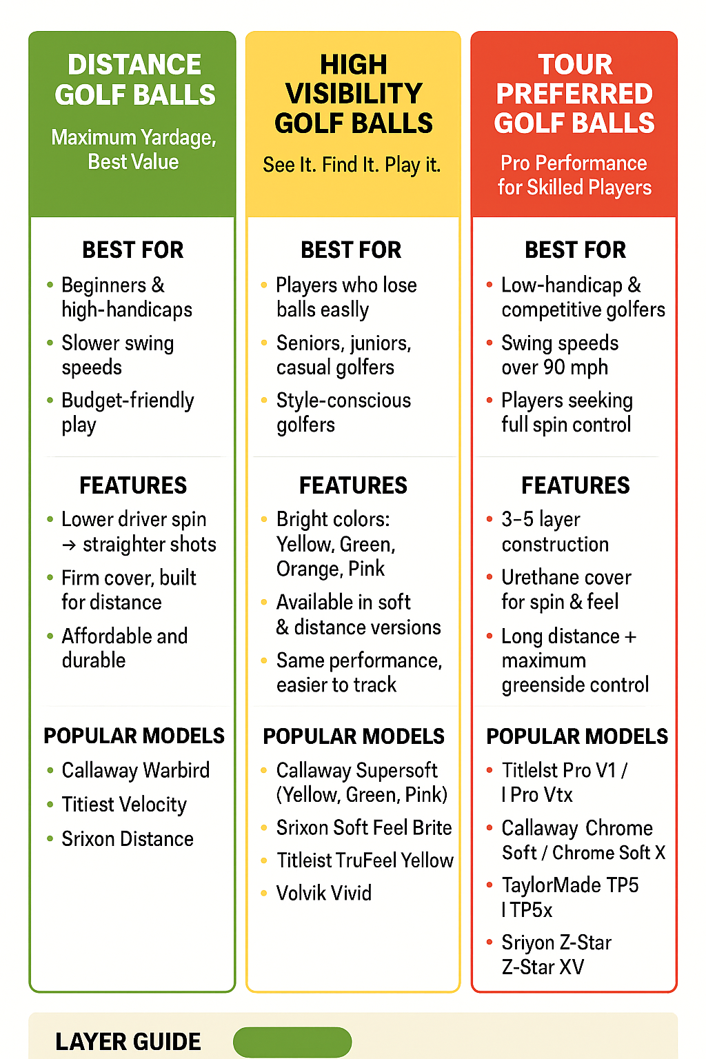 Find Your Perfect Golf Ball – Top Brands & Great Prices – Heev World LLP